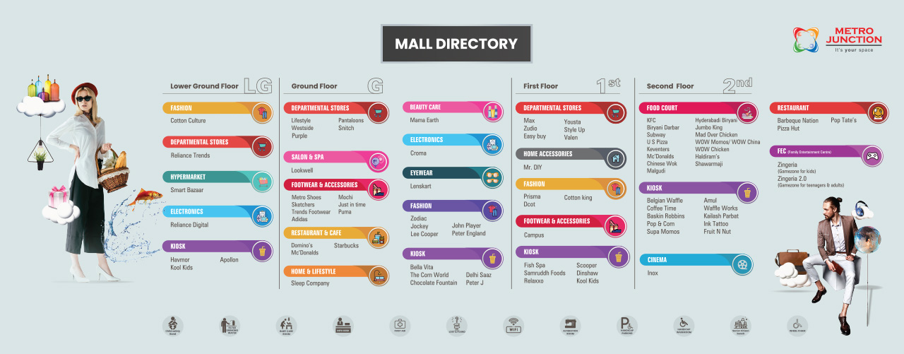 Mall Directory | Store Locator | Metro Junction Mall, Kalyan, Thane